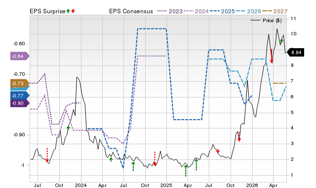 Wall Street analysts see a 120.59% upside in Immix Biopharma (IMMX ...