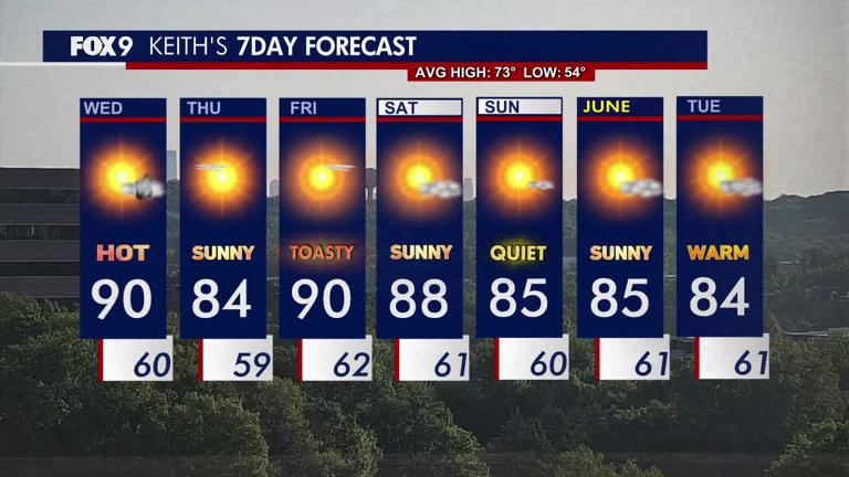 Minnesota weather: Hot and slightly humid Wednesday with highs near 90
