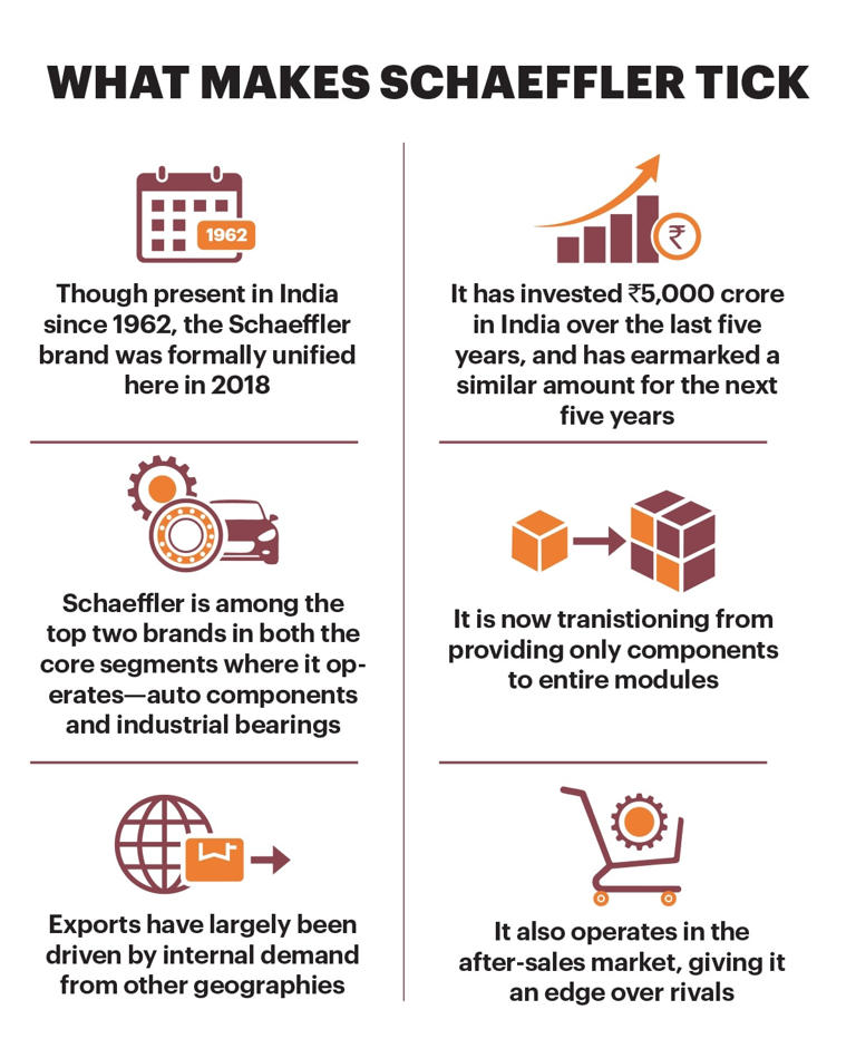 How Schaeffler India is pumping in €500 million over the next five ...