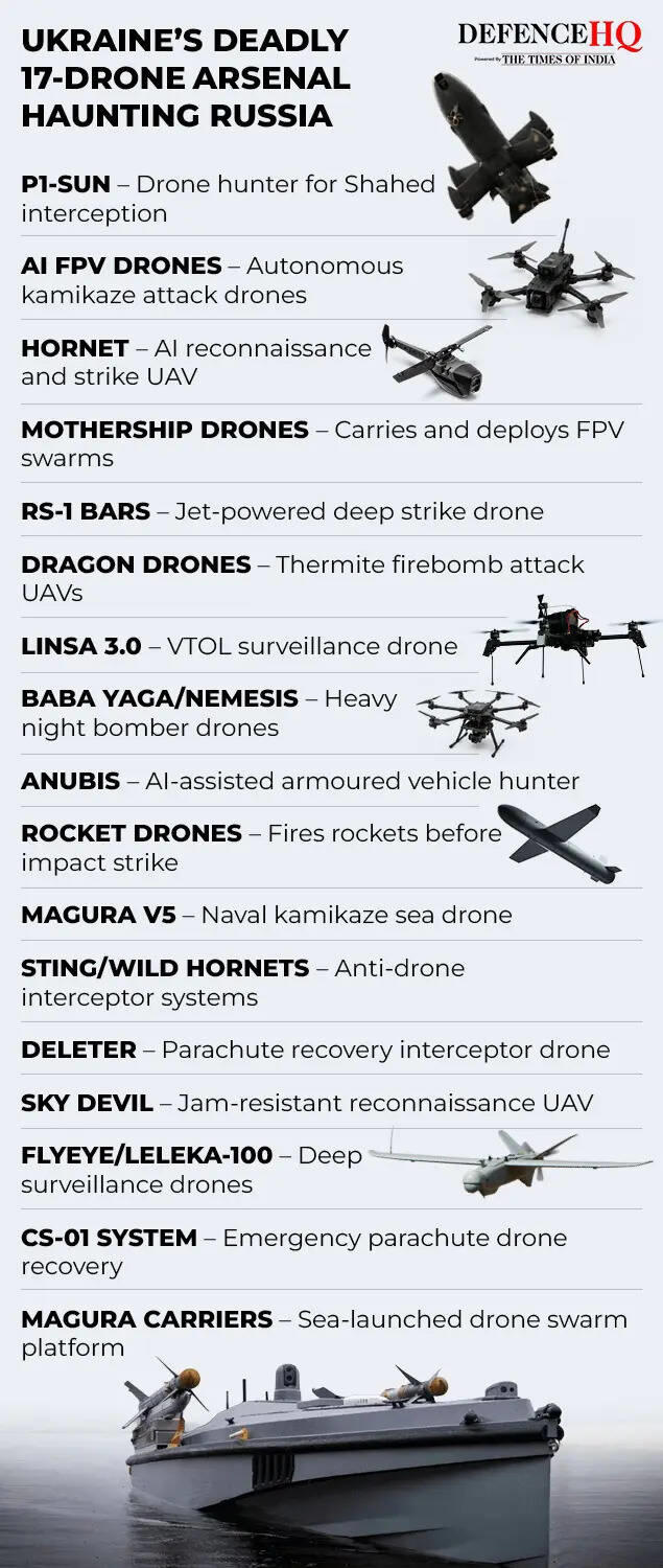 Beyond kamikaze strikes: How Ukraine’s parachute-equipped drones are ...