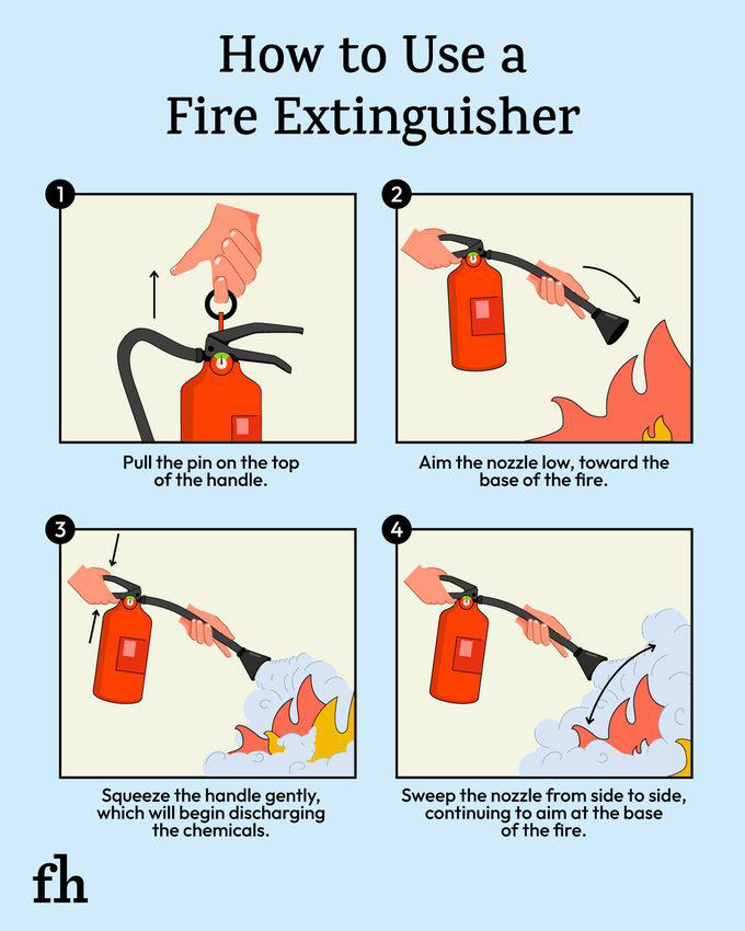 What every homeowner should know about fire extinguishers