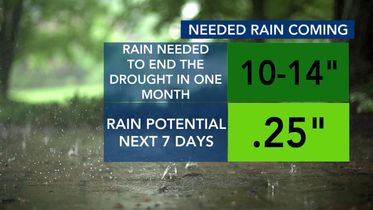 Next weather maker brings brief humidity, isolated storm chance Monday