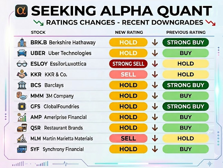 Portfolio check: The biggest SA quant downgrades over the past week