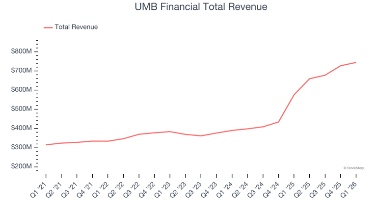 Q1 rundown: WesBanco (NASDAQ:WSBC) VS other regional banks stocks