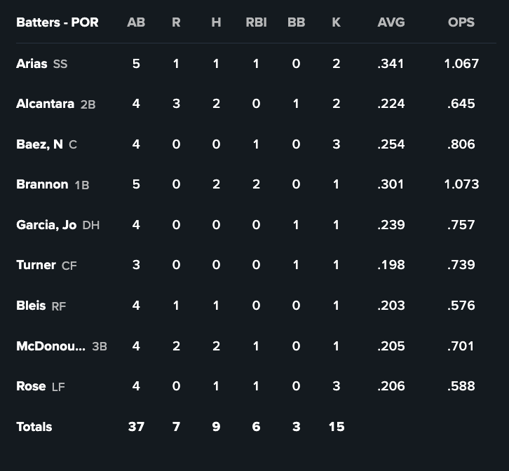 Red Sox minor lines: Tyler Uberstine rehabs
