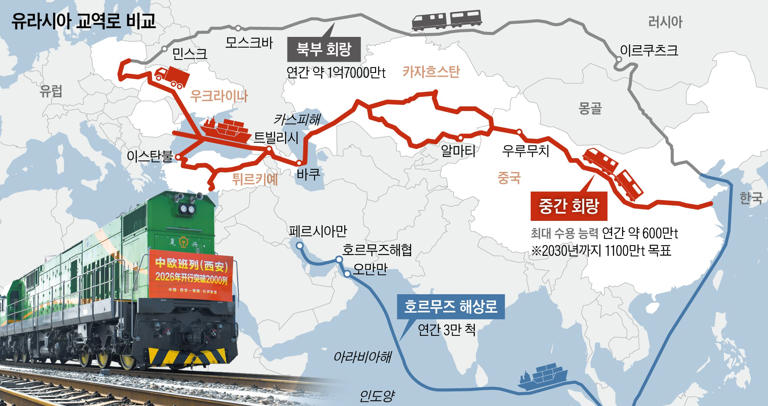Middle corridor revives as new Silk Road amid geopolitical shifts
