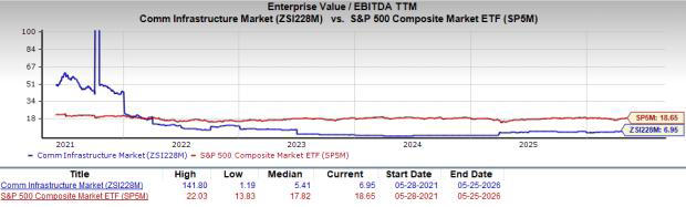 2 communication stocks set to ride on solid industry growth trends