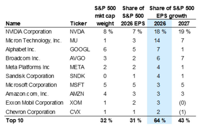 The Micron stock price bubble explained in 2 numbers