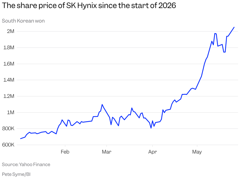 South Korean chipmaker SK Hynix joins the market's rapidly growing $1 ...