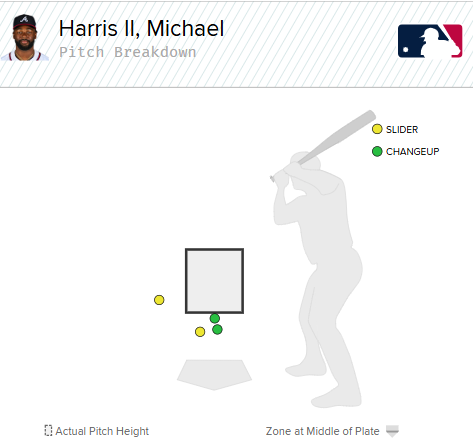 Did Michael Harris II tie a quirky record last night?