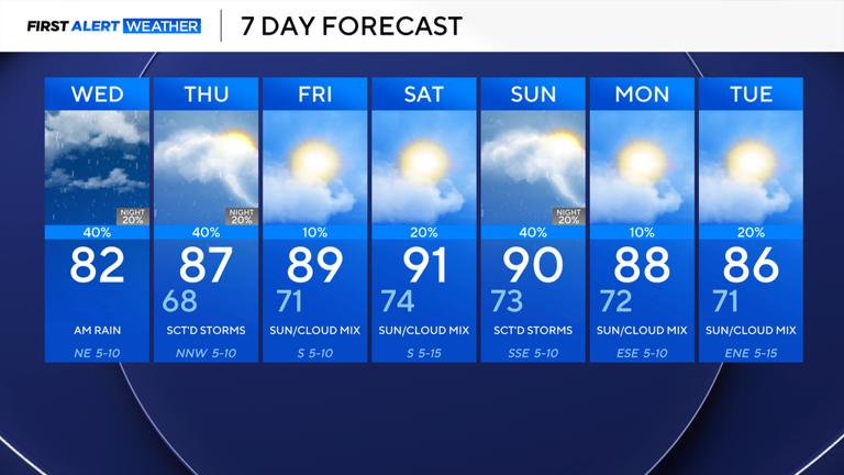Rain, isolated thunderstorm linger across North Texas Wednesday and ...