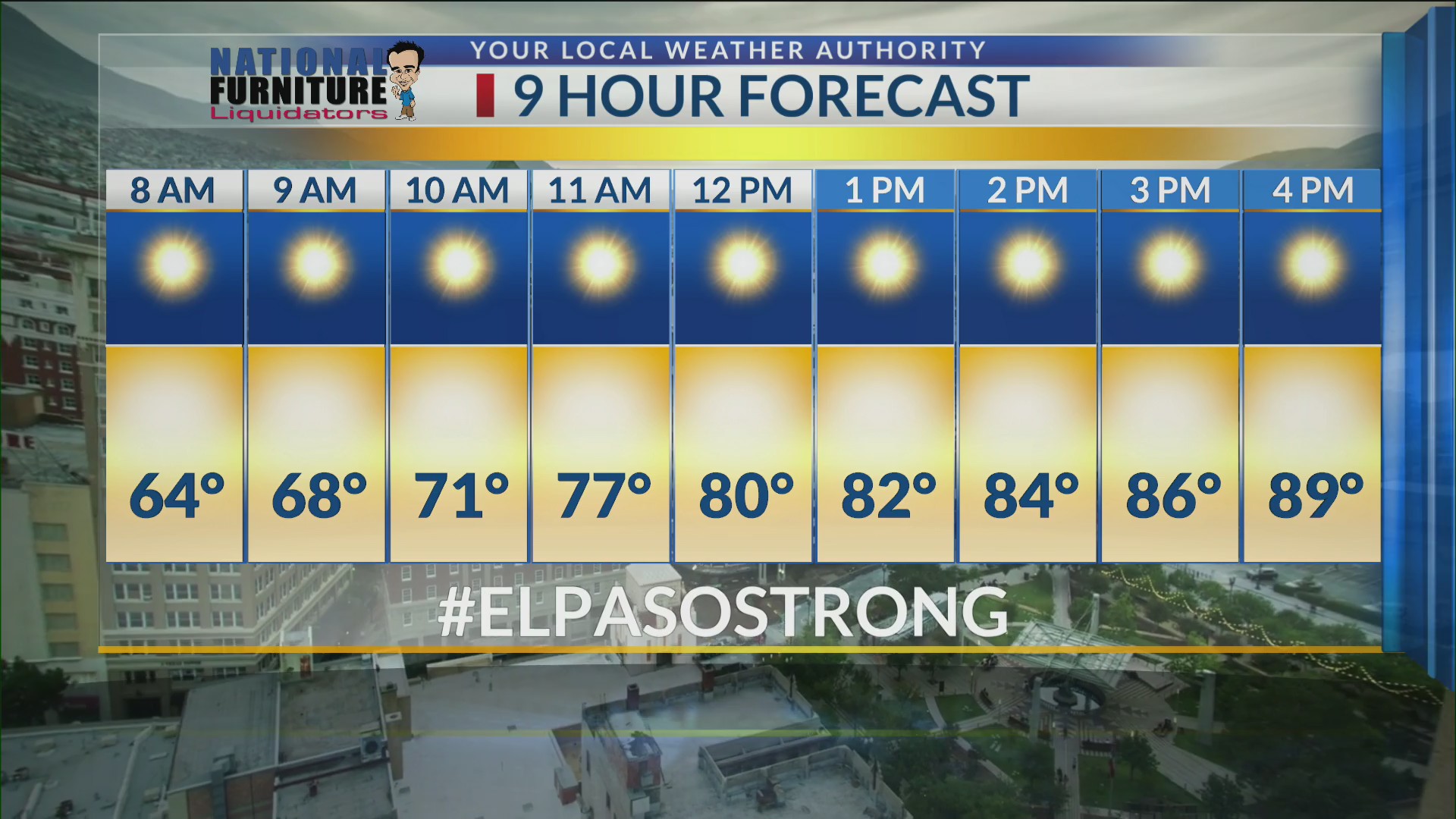 9-hour forecast: Cool Wednesday morning temps
