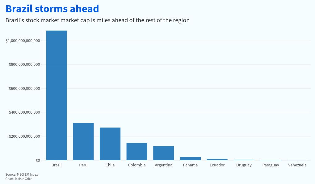 Is it time to acknowledge Brazil’s investment opportunities?