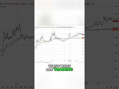 Trading without this indicator? You’re gonna go broke 🛑#stocks # ...