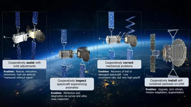 DARPA builds robotic satellite mechanic for missions 22,000 miles above ...