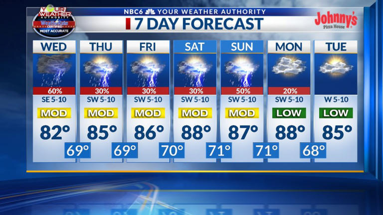Thunderstorms and heavy rain possible today