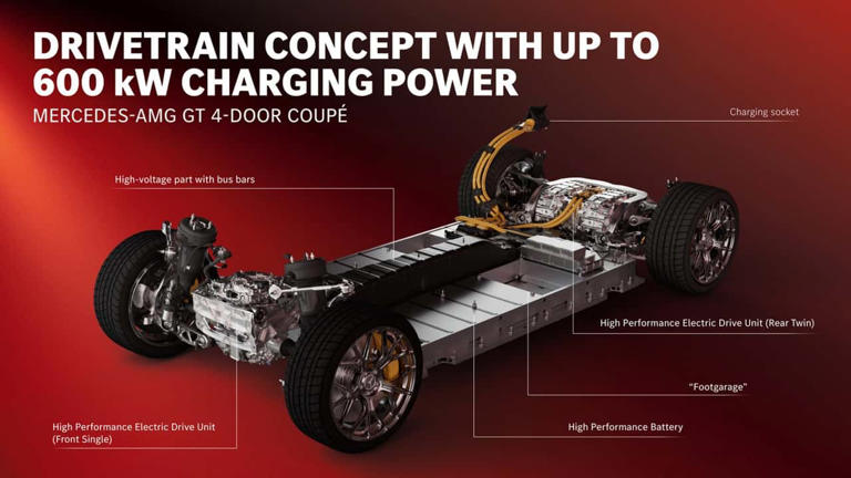 Così la batteria della Mercedes-AMG GT evita il surriscaldamento