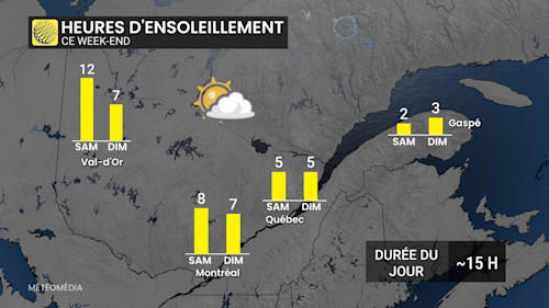 Un week-end qui ne va gâter personne
