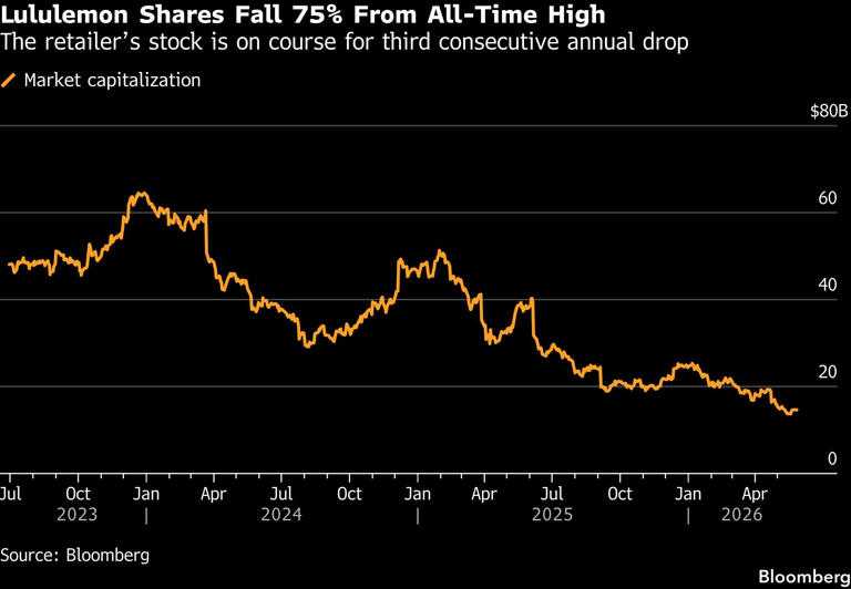 Lululemon settles dispute with founder by shaking up board