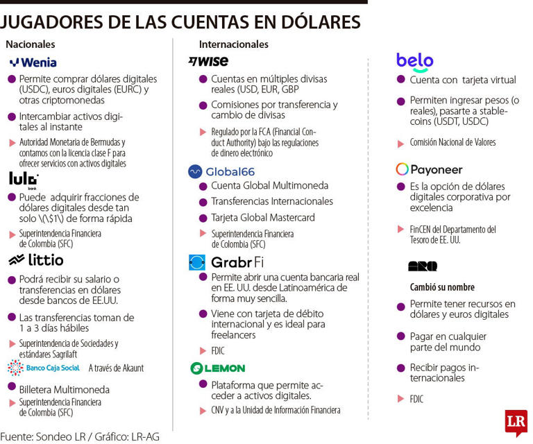 Las plataformas del mercado financiero que compiten para manejar ...