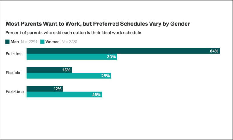 What do parents with young children want? A new national survey offers ...