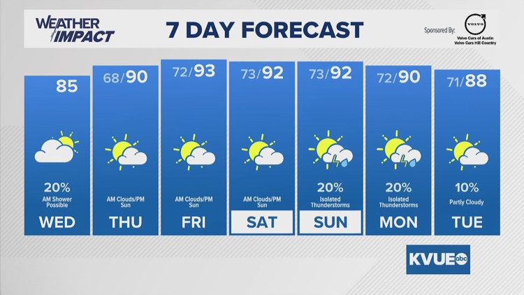 Forecast: Drier conditions return Wednesday with a quieter weather ...