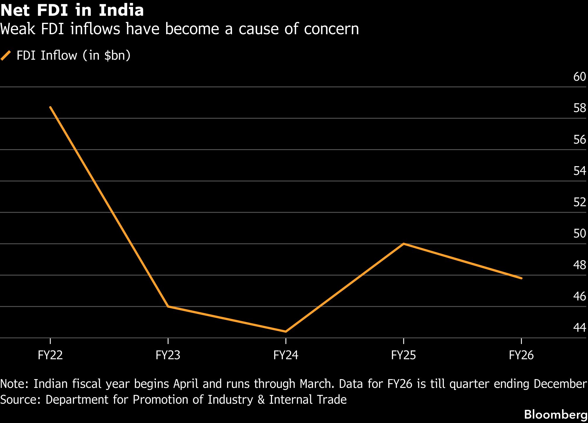 India should ease rules to revive FDI, Modi’s former aide says