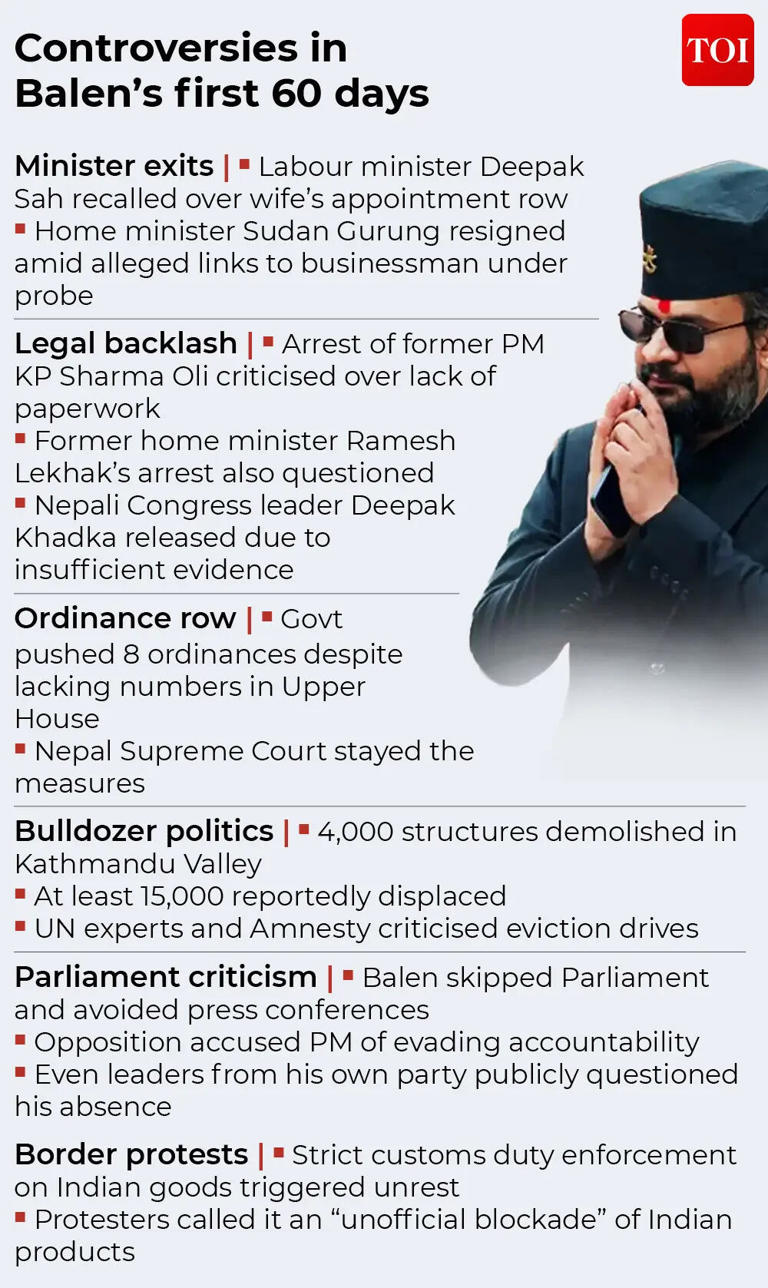 Balen Shah's two-month report card: Why Nepal’s Gen Z hero is under ...