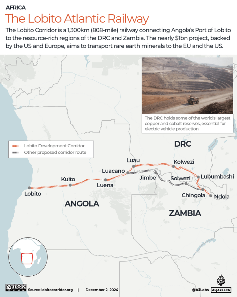What is the Lobito Corridor, cited by US Africa envoy as model for ties?