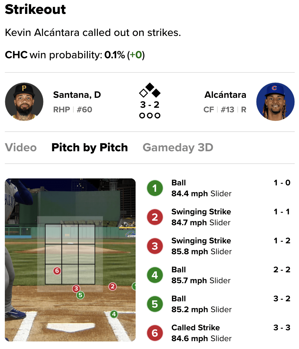 Pirates 12, Cubs 1: I used to be disgusted. Now I try to be amused