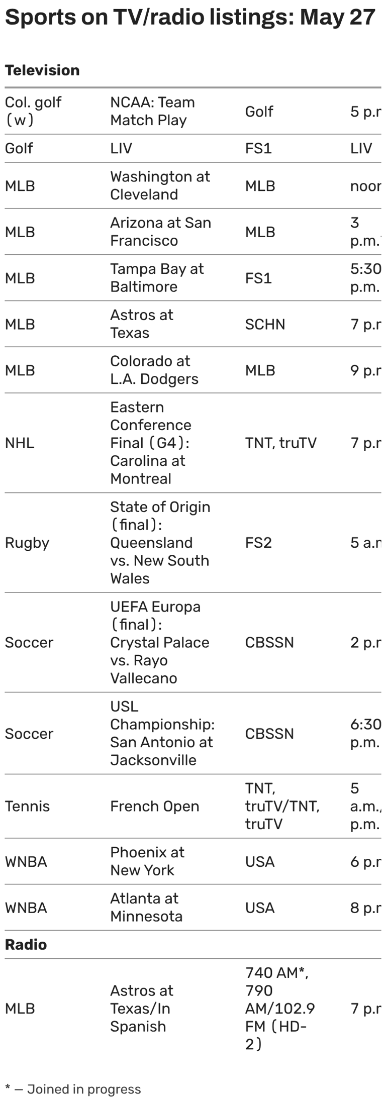 Sports on TV/radio listings: May 27