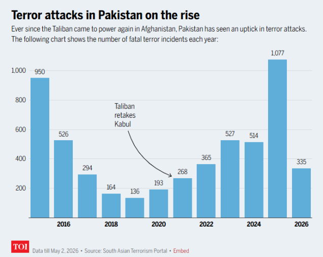 Mediation, debt and disorder: Can Pakistan keep balancing China ...