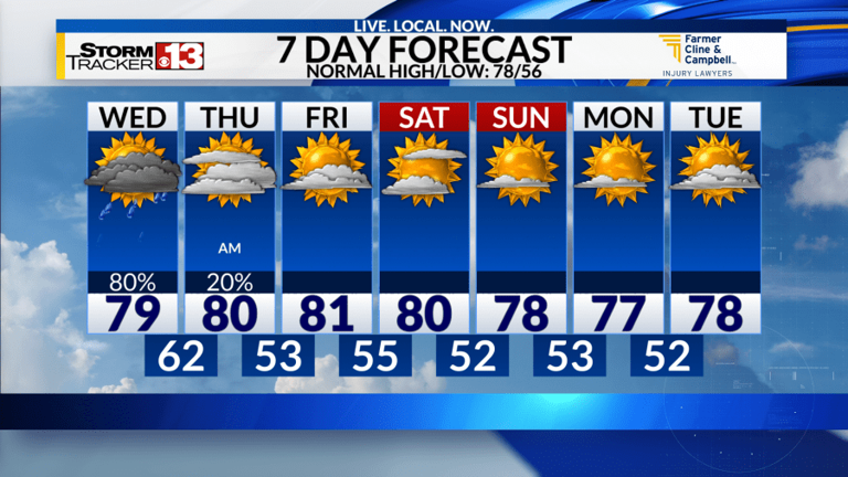 Flash flood threat rises Wednesday with scattered storms