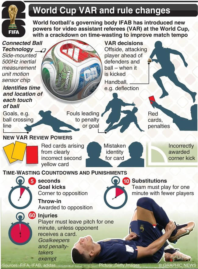 How VAR and new 2026 FIFA World Cup technology would alter football history