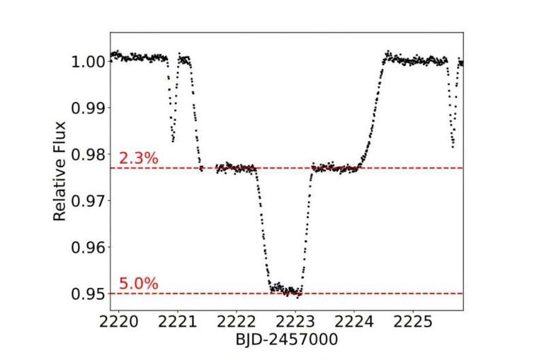 NASA’s TESS reveals a rare triple star system you won’t believe exists