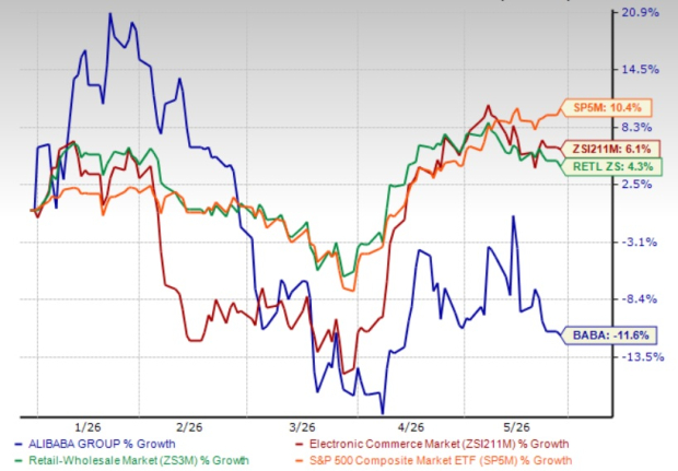 Can Alibaba stock recover as cloud & international growth accelerates?