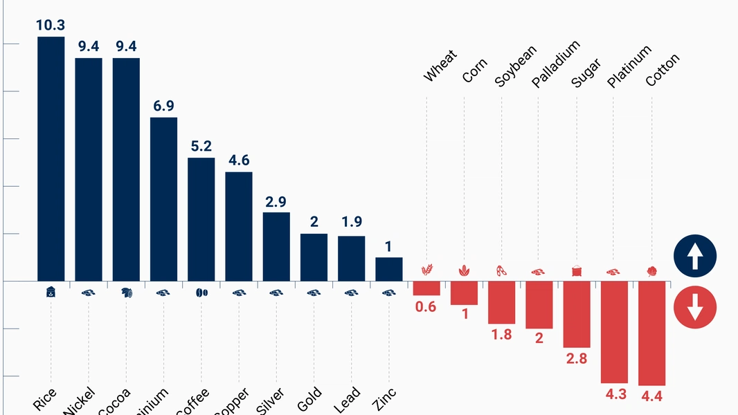 Germany's wealth gap widens as ultra-rich hold 27% of assets