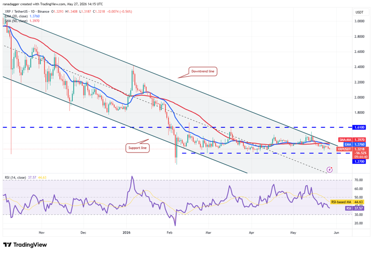 Price predictions 5/27: BTC, ETH, BNB, XRP, SOL, DOGE, HYPE, ZEC, ADA, XMR