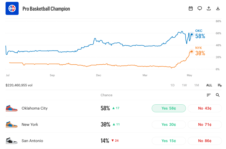 Kalshi promo code post: Trade $10, get $10 on any market | May 2026