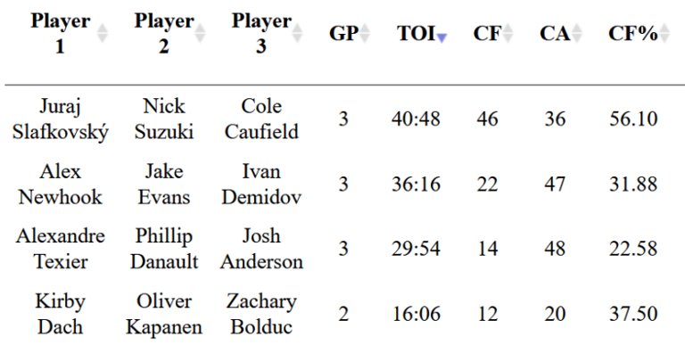 Analysis: Canadiens star players poised to breakout vs Hurricanes