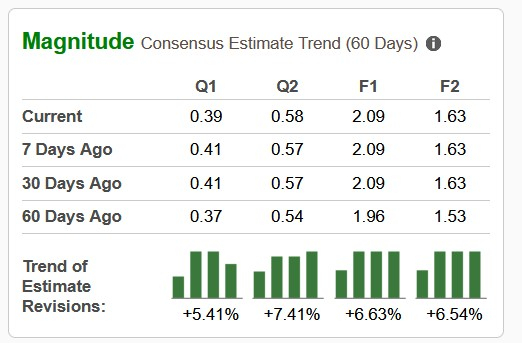 Seanergy Maritime to report Q1 earnings: What's in the cards?