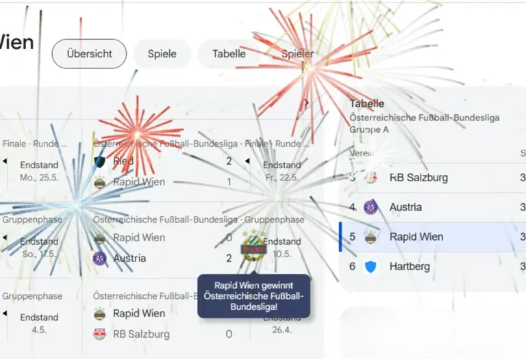 Google feiert Rapid Wien als Meister – haben wir etwas verpasst?
