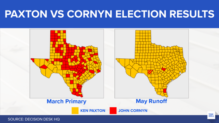 Trump congratulates Paxton, Cornyn: 'John will remain my friend for a ...