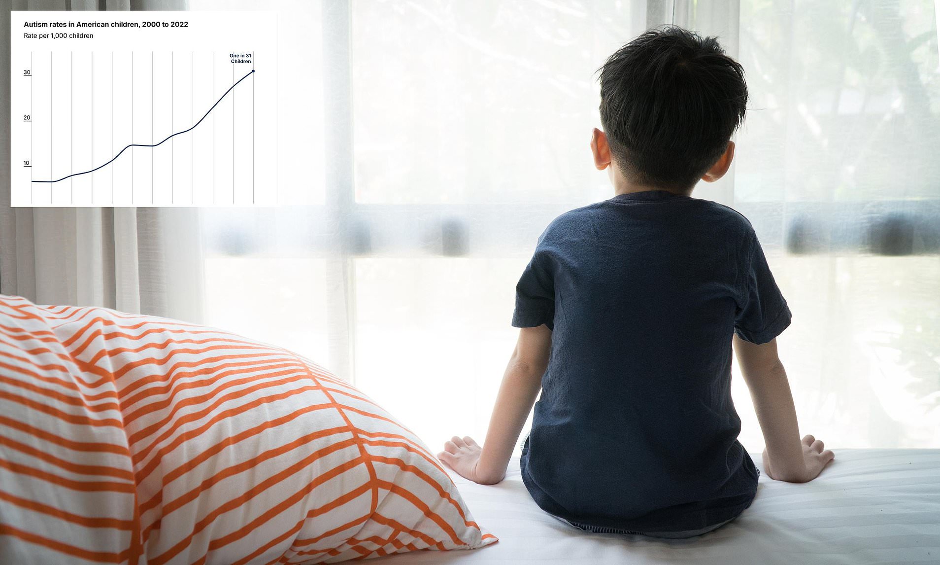 Simple new urine test can detect autism years sooner than traditional ...