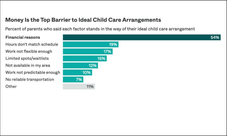 What do parents with young children want? A new national survey offers ...