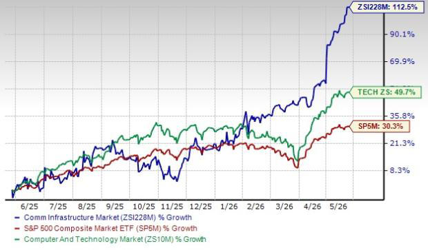 2 communication stocks set to ride on solid industry growth trends