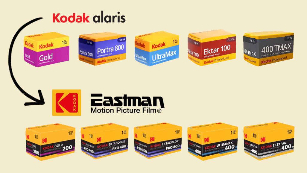 Kodak's camera films have just changed names – and they come from a ...