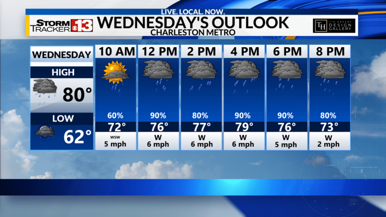 Flash flood threat rises Wednesday with scattered storms