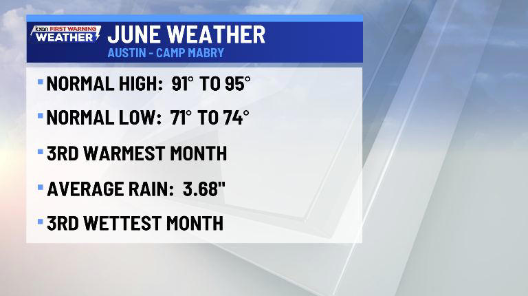 June forecast released for Central Texas