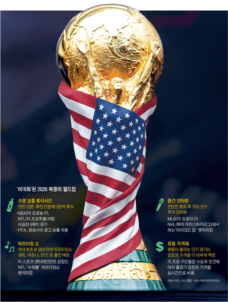 World Cup embraces American-style ads, halftime concerts